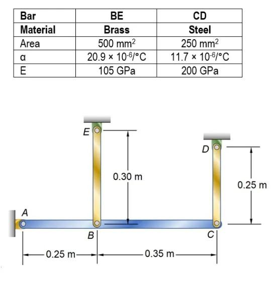 Solved Problem 3. A rigid bar ABC is pinned at A and | Chegg.com