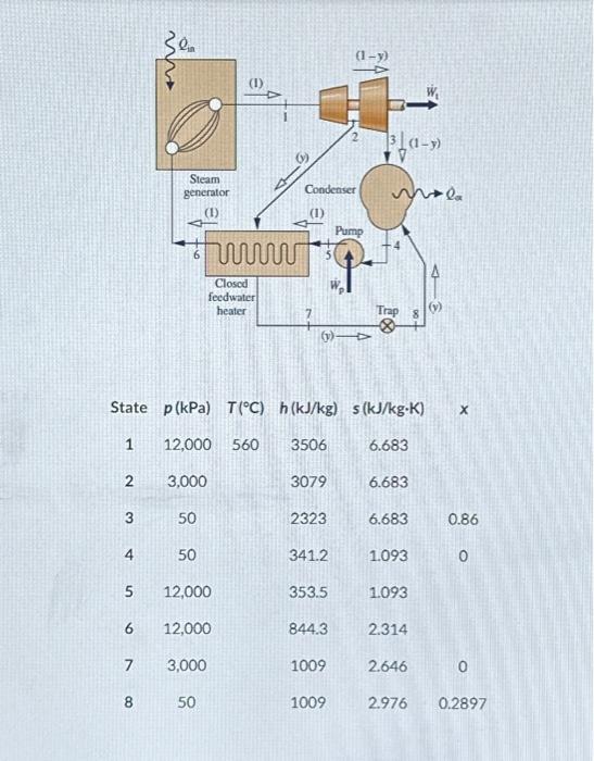 Solved As indicated in the figure below, a power plant | Chegg.com