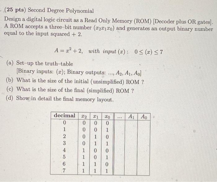 Solved (25 pts) Second Degree Polynomial Design a digital | Chegg.com