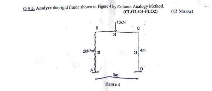 Solved Q \# 5. Analyze the rigid frame shown in Figure 4 by | Chegg.com