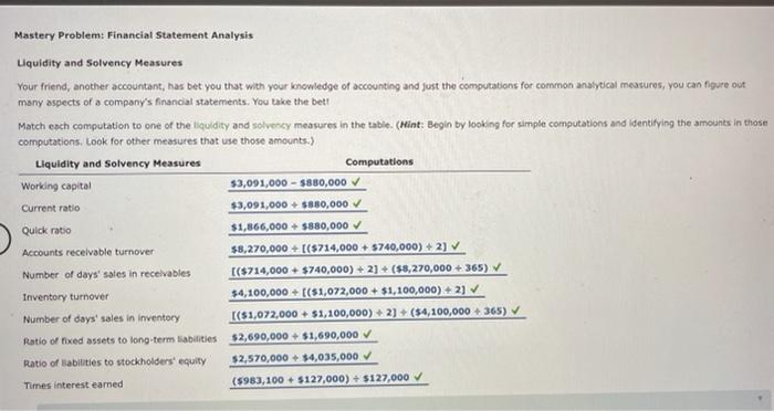 Solved Mastery Problem: Financial Statement Analysis | Chegg.com