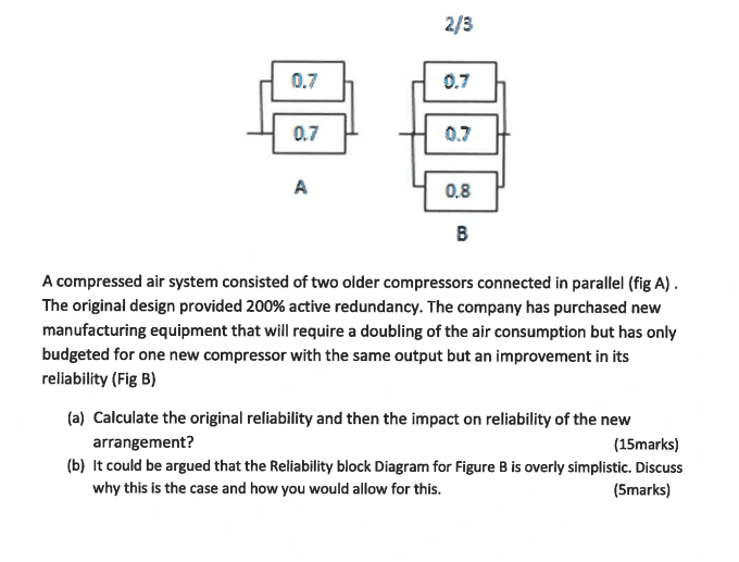 Solved A compressed air system consisted of two older | Chegg.com