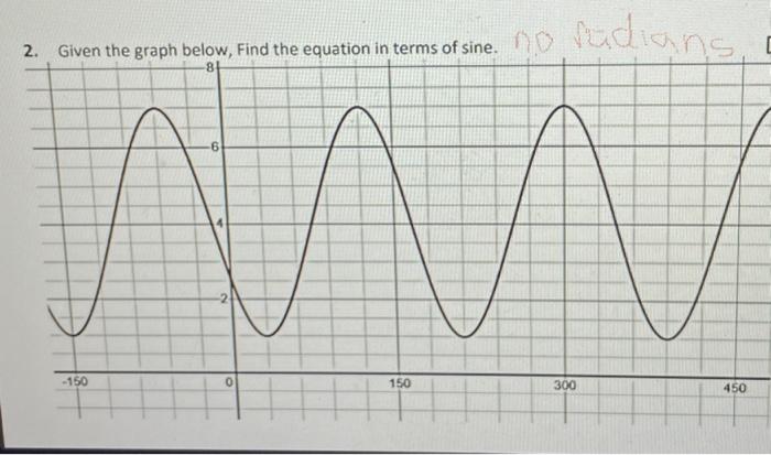 Solved 2 fivon tha nranh holnu Find tho onuatinn in torms of | Chegg.com