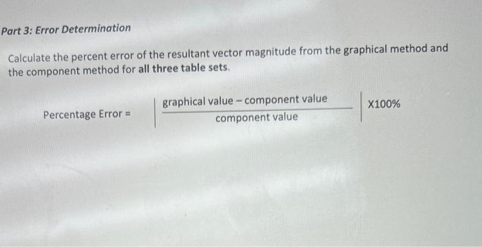 Solved Calculate the percent error of the resultant vector | Chegg.com