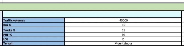 Solved 1. A suburban undivided multi-lane highway is to be | Chegg.com