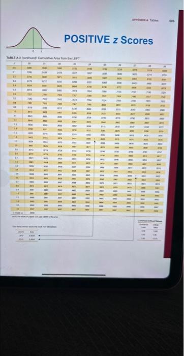 Solved Use table A-2 to find the critical values for | Chegg.com Solved Use table A-2 to find the critical values for | Chegg.com