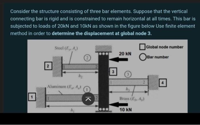 Consider the structure consisting of three bar | Chegg.com