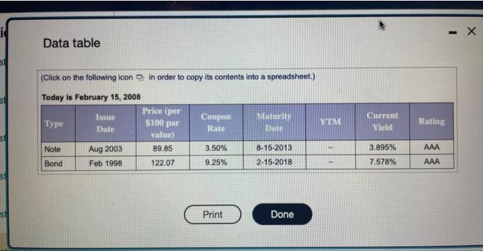 Solved Treasury notes and bonds. Use the information in the | Chegg.com