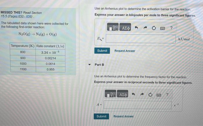 Solved The tabulated data shown here were collected for the | Chegg.com