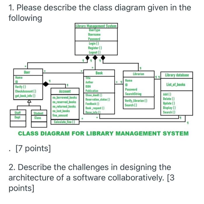 Solved 1. Please describe the class diagram given in the | Chegg.com