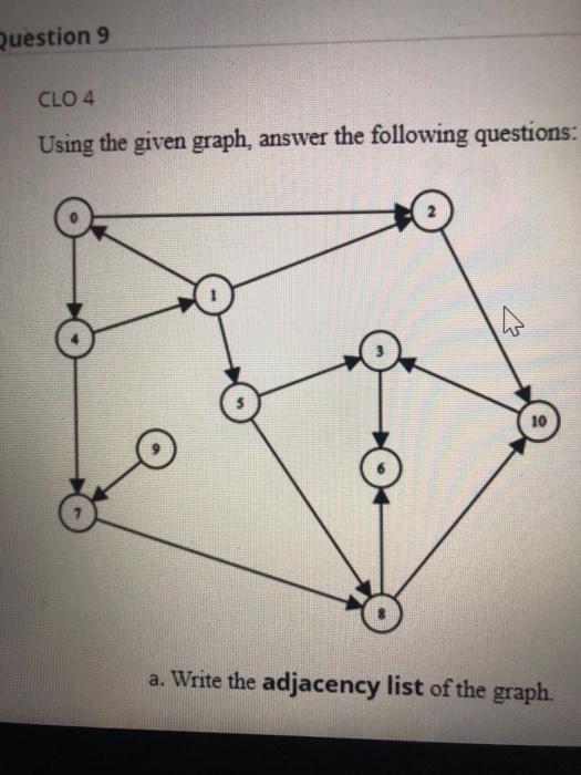 Solved using the graph , answer the following | Chegg.com