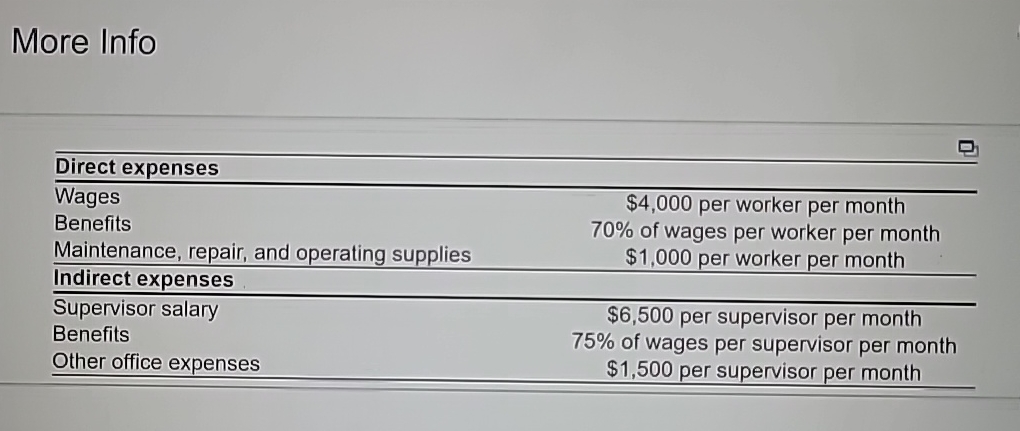 Solved More Info\table[[Direct expenses,],[Wages,$4,000 ﻿per | Chegg.com