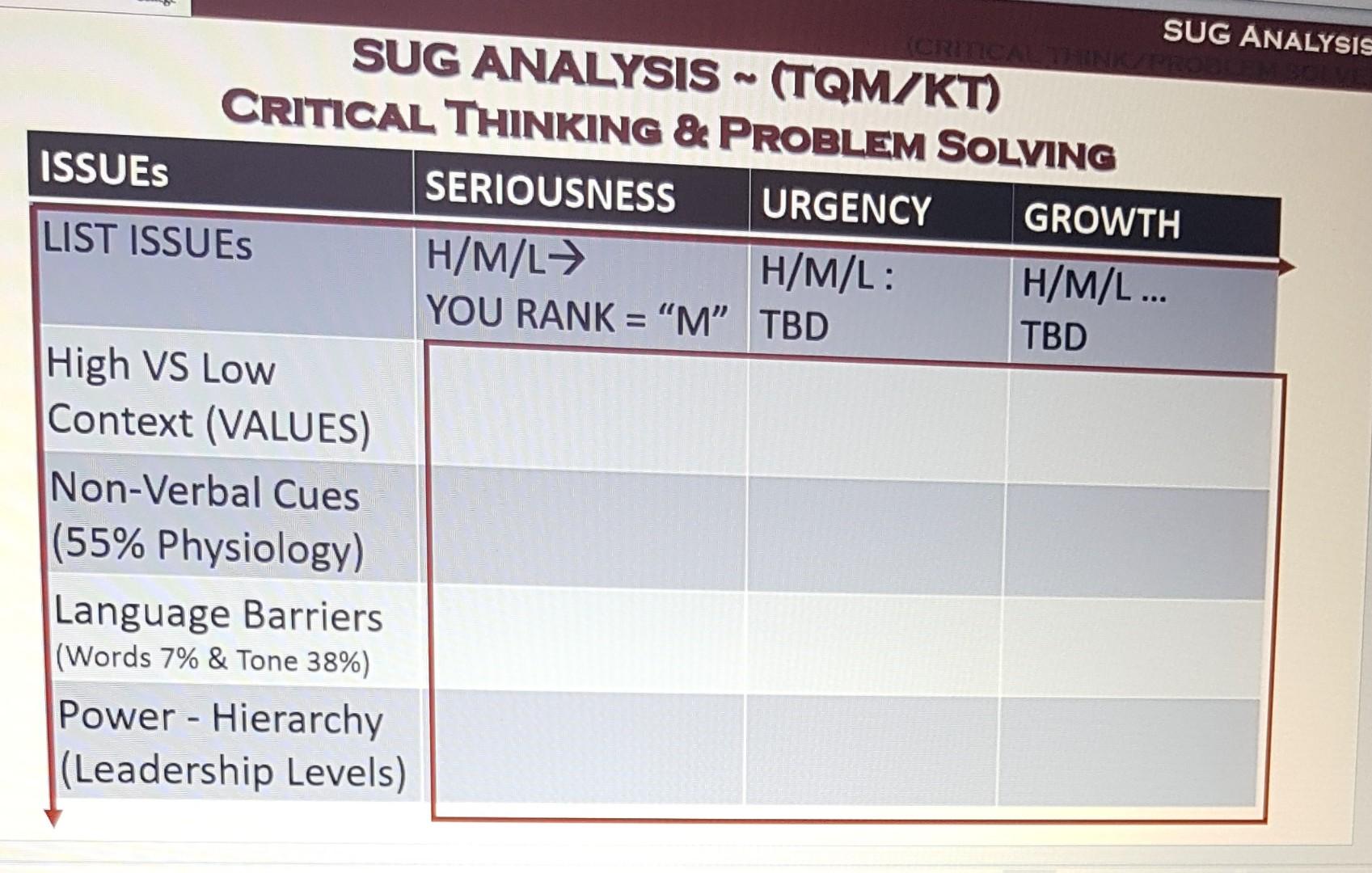 SUG ANALYSIS SUG ANALYSIS (TQM/KT) CRITICAL THINIKING | Chegg.com