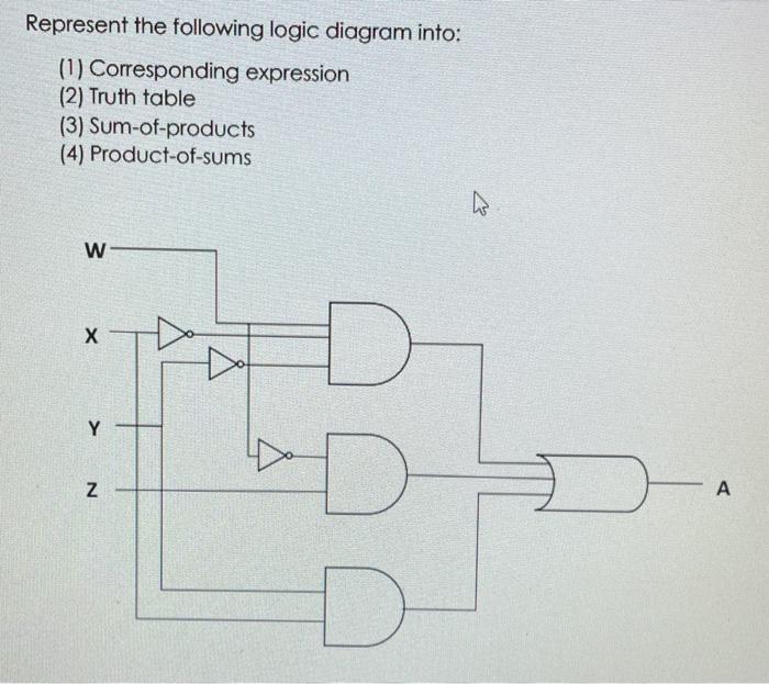 Solved Represent the following logic diagram into: (1) | Chegg.com