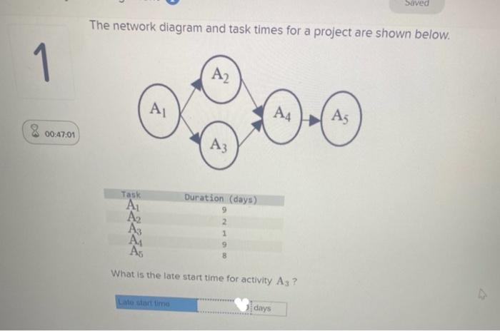 Solved The network diagram and task times for a project are | Chegg.com
