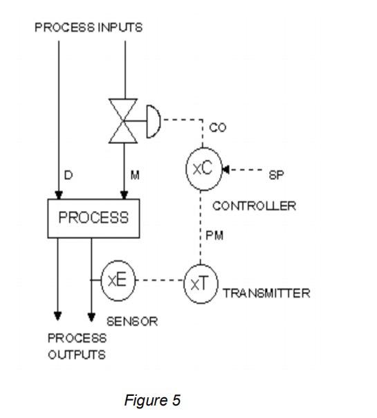 Solved Figure 5 below show the P&ID diagram of water shower | Chegg.com