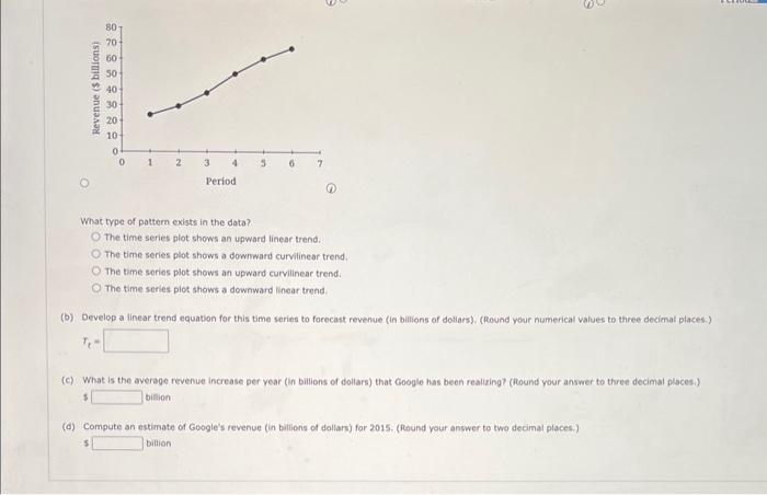 Solved What type of pattern exists in the data? The time | Chegg.com