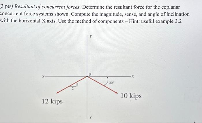 Solved 3 pts) Resultant of concurrent forces. Determine the | Chegg.com