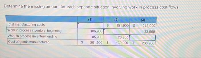 Solved Determine the missing amount for each separate | Chegg.com