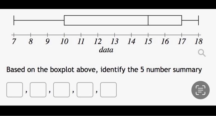 Solved Based on the boxplot above, identify the 5 number | Chegg.com
