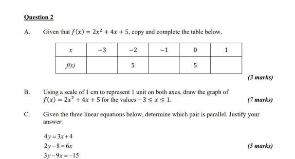 Solved Question 2 A. Given that f(x) = 2x2 + 4x + 5. copy | Chegg.com