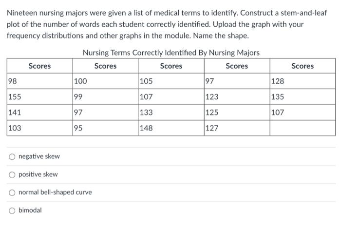 Solved Use the following depression score data to construct | Chegg.com