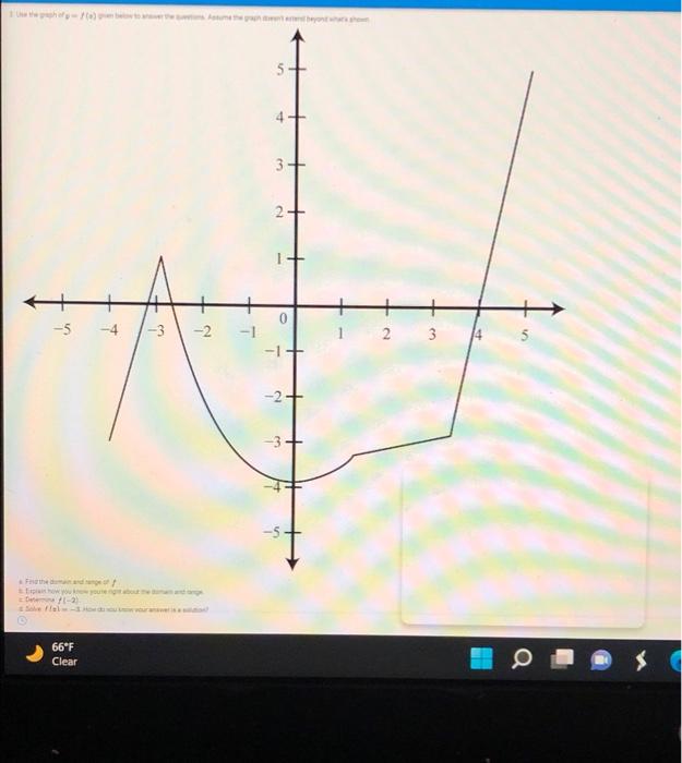 Solved 3. Use the graph of y = f(x) given below to answer | Chegg.com