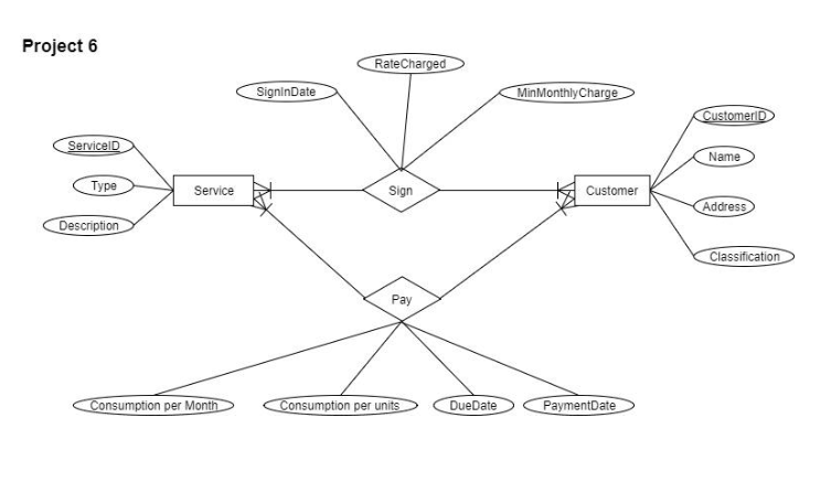 Solved Transform the E-R model for Case Study into | Chegg.com