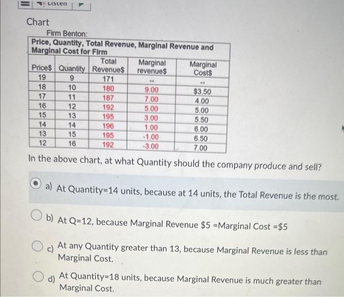 Solved In the above chart, at what Quantity should the | Chegg.com