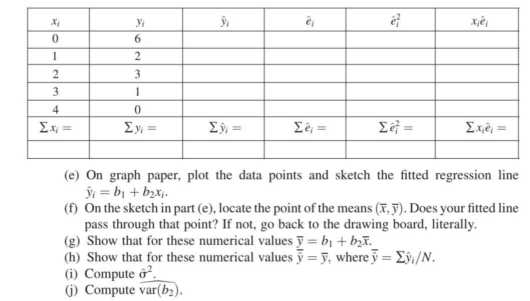 Solved (e) On graph paper, plot the data points and sketch | Chegg.com