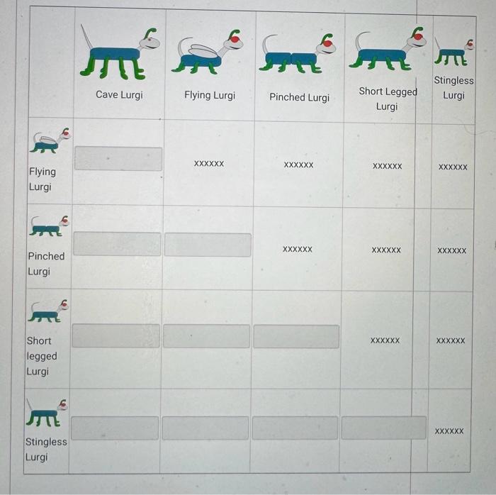In the following matrix, list the derived traits that | Chegg.com