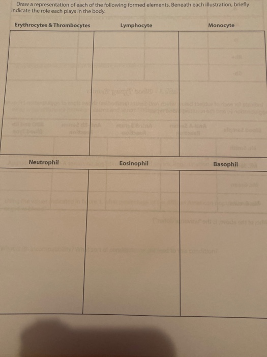 Solved Draw a representation of each of the following formed | Chegg.com