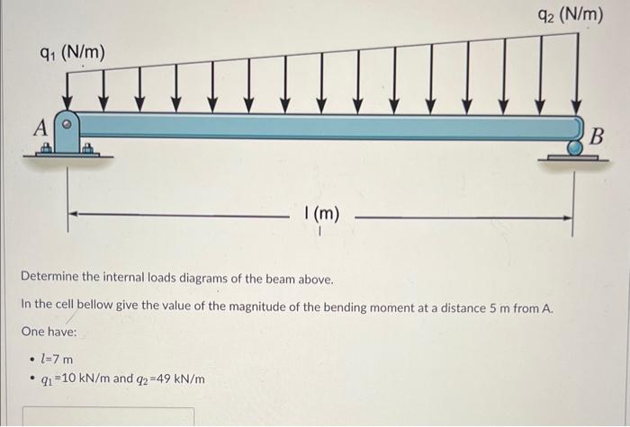 Solved Determine the internal loads diagrams of the beam | Chegg.com