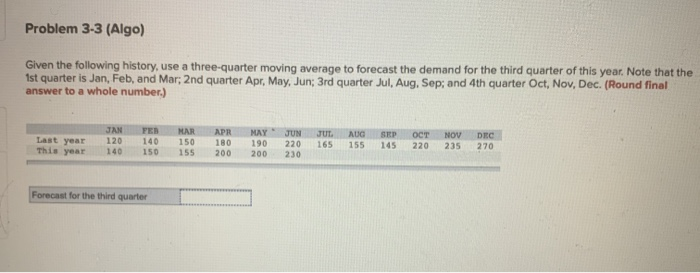 Solved Problem 3-3 (Algo) Given the following history, use a | Chegg.com