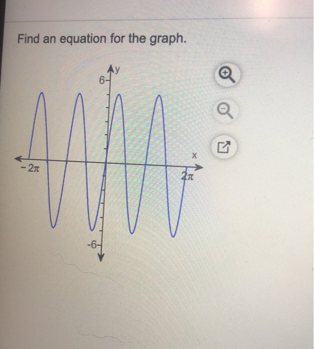 Solved Find an equation for the graph. - 2n -6- | Chegg.com