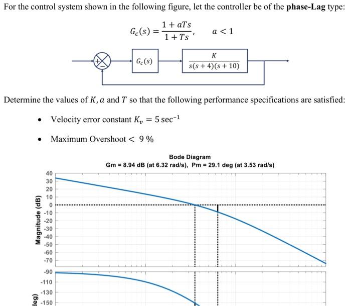 Solved For the control system shown in the following figure, | Chegg.com