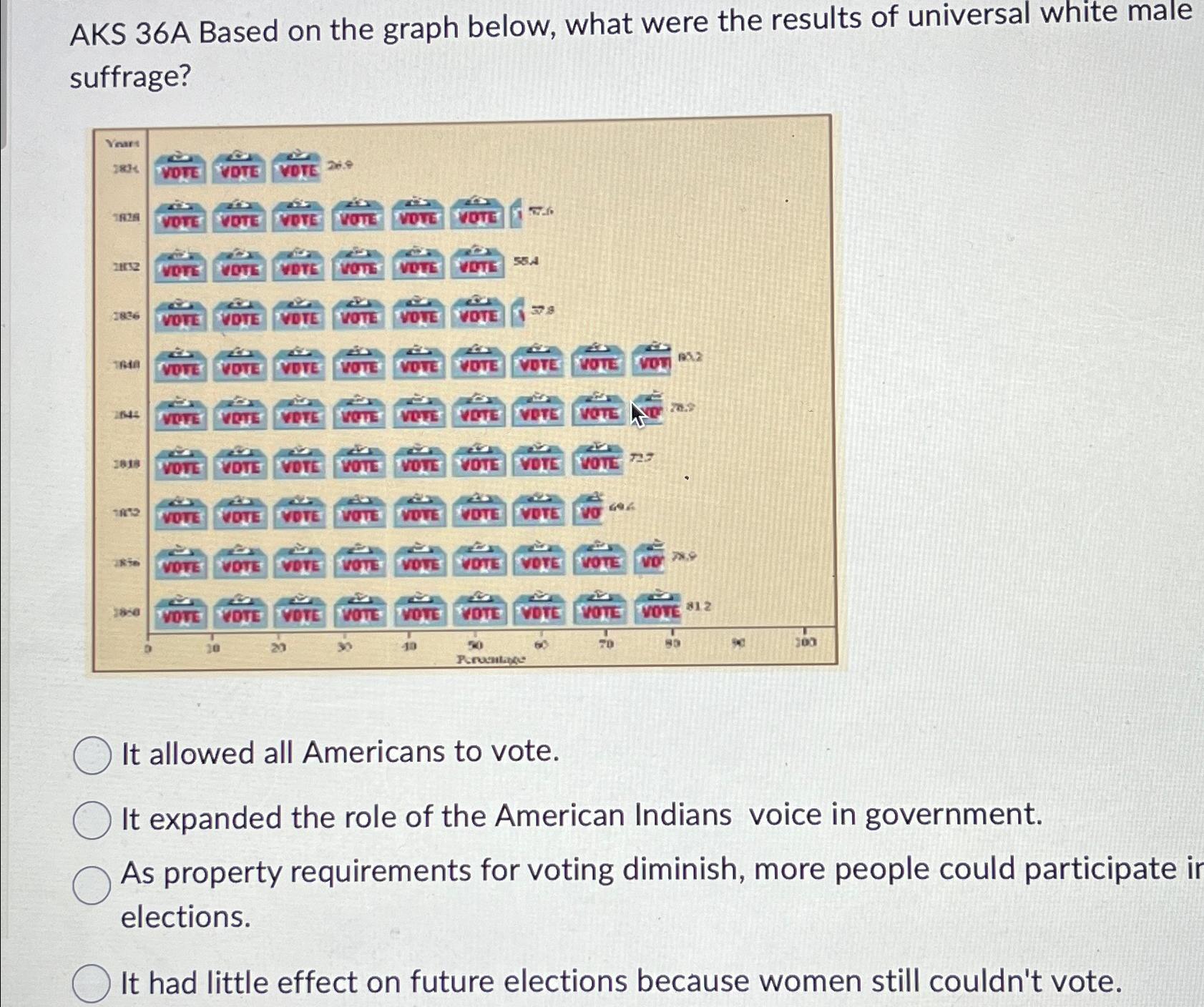Solved AKS 36A Based on the graph below, what were the | Chegg.com