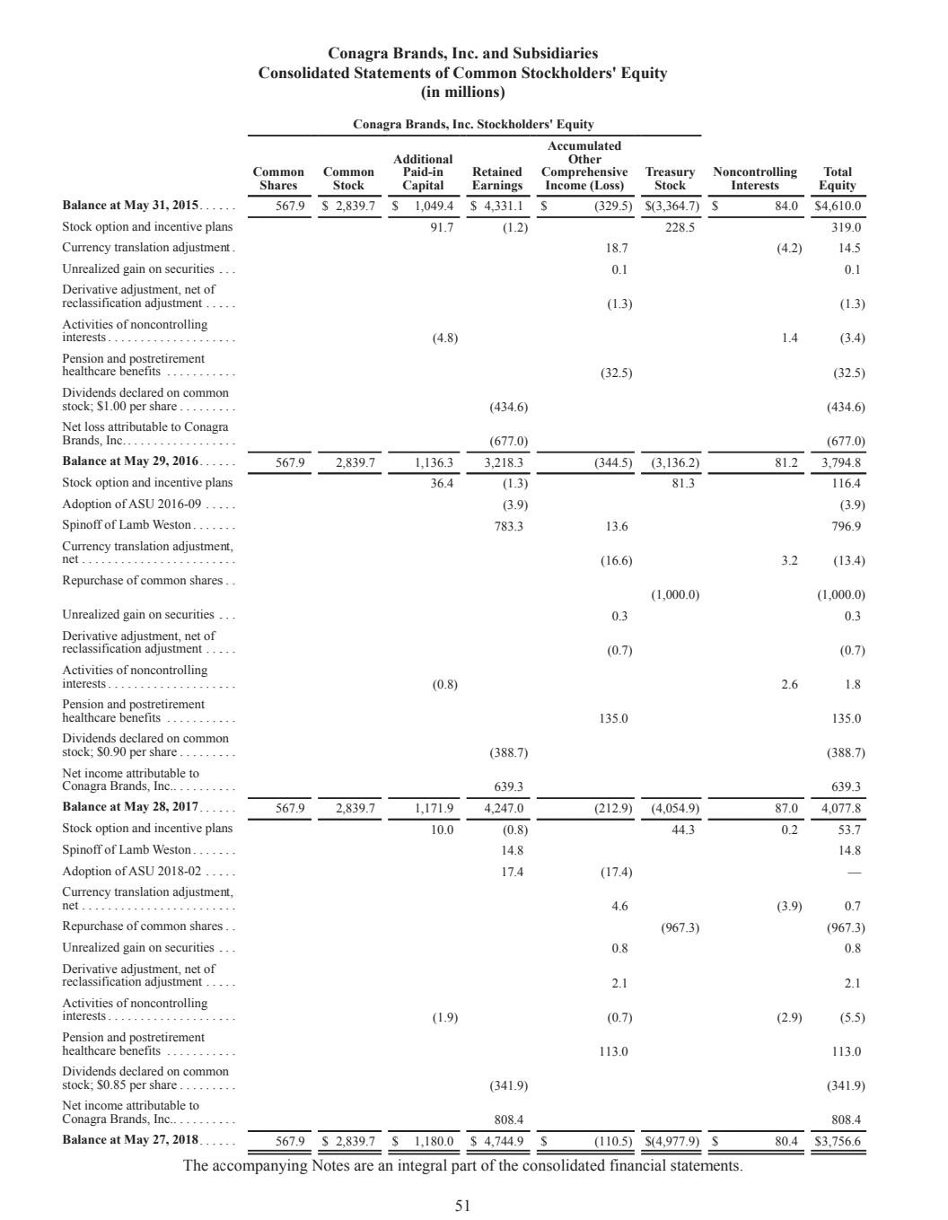 7. Determine FLEV and spread, and non-controlling | Chegg.com