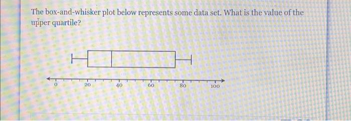 Solved The box-and-whisker plot below represents some data | Chegg.com