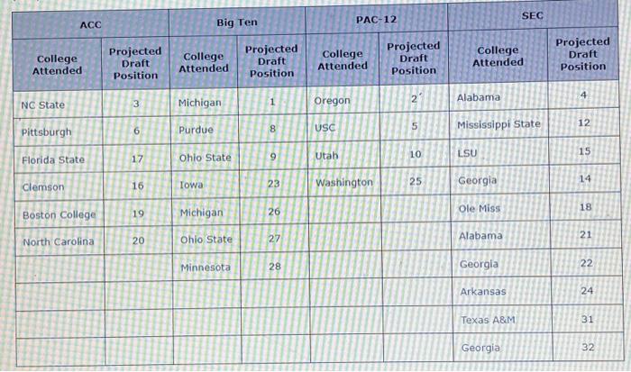 Solved \begin{tabular}{|c|c|c|c|c|c|c|c|} \hline | Chegg.com