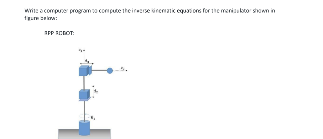 Solved Write a computer program to compute the inverse | Chegg.com