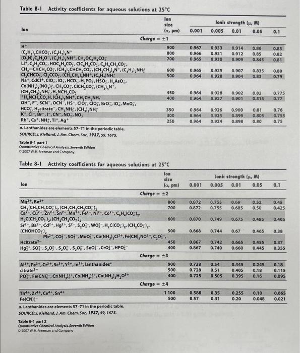 Solved Table 8-I Activity coefficients for aqueous solutions | Chegg.com
