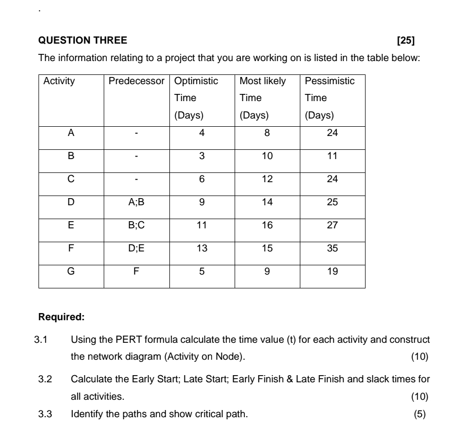 Solved QUESTION THREE[25]The information relating to a | Chegg.com