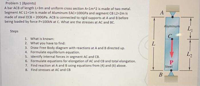Solved Problem 1 (8points) A bar ACB of length L=3m and | Chegg.com