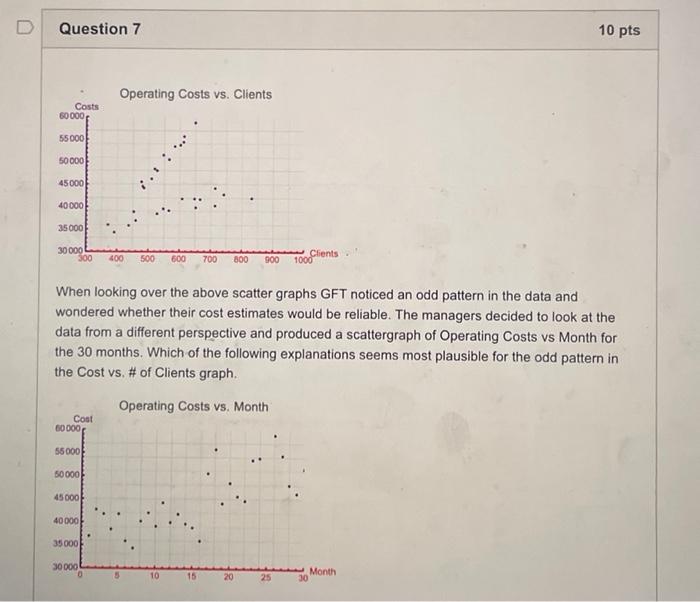 Solved GFT decided to statistically test the idea that costs | Chegg.com