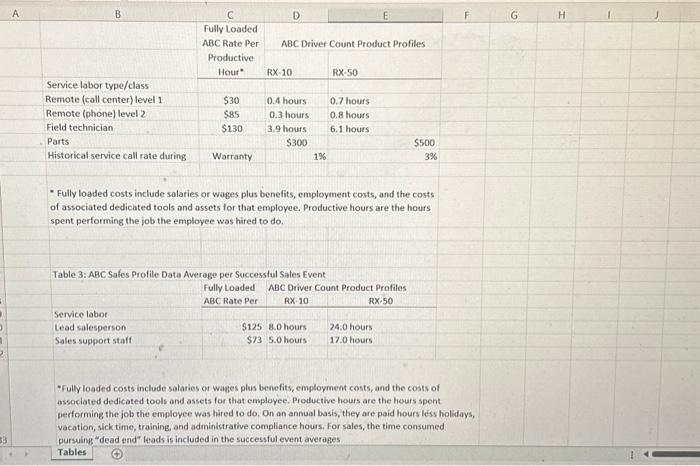 Solved Case 5-FND The Hill Channel Partners. Instructions: | Chegg.com