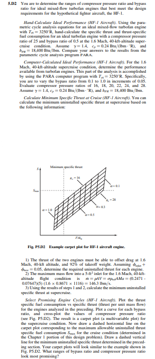5.D2 ﻿You are to determine the ranges of compressor | Chegg.com
