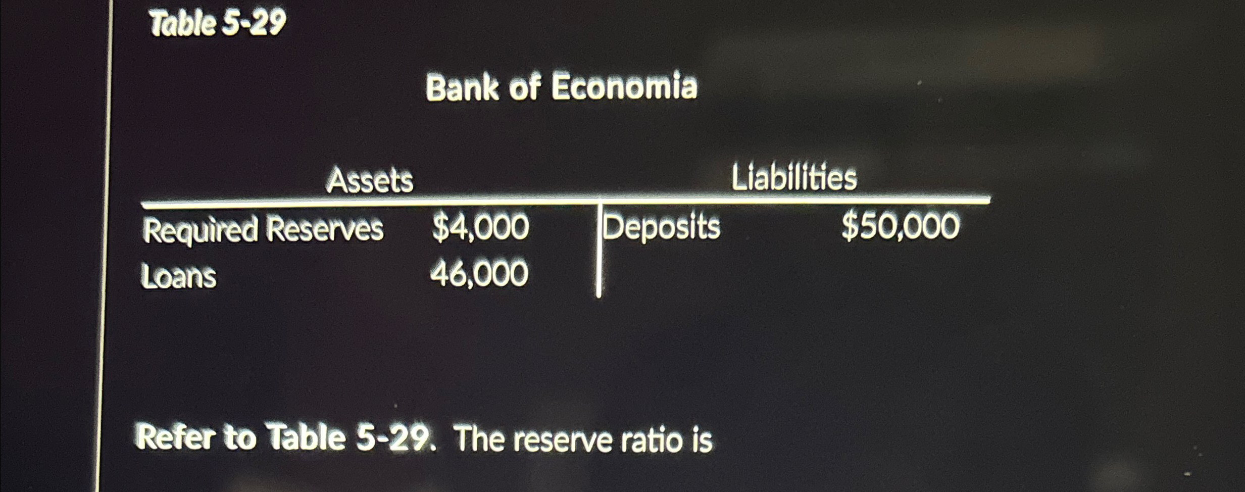 Solved Table 5-29Bank of | Chegg.com