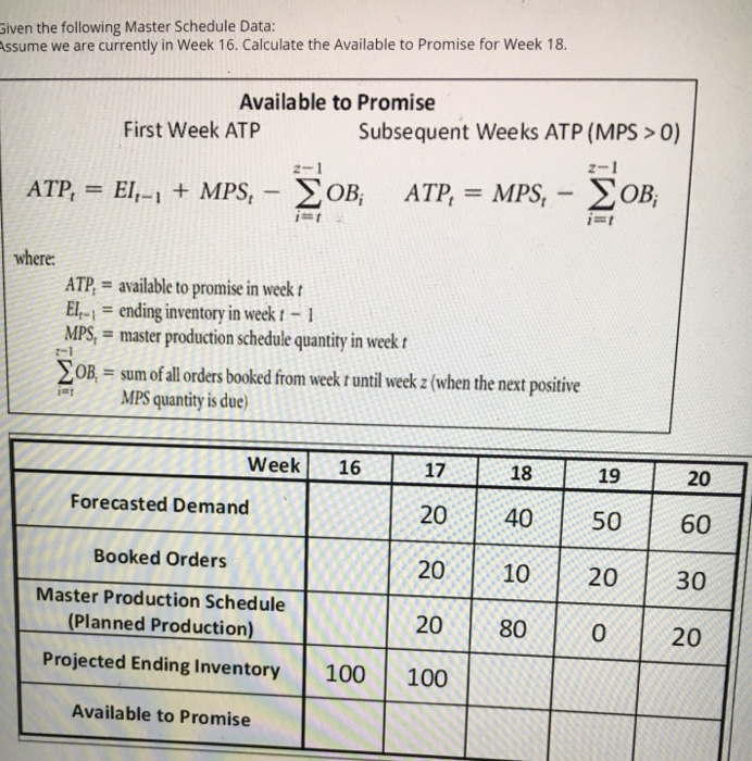 Solved wen the following Master Schedule Data: sume we are | Chegg.com