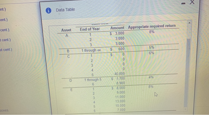 Solved Valuation of assets Using the information provided in | Chegg.com